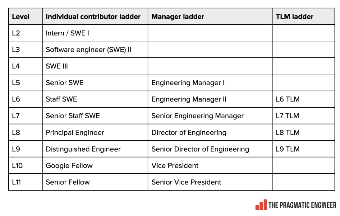 Inside Google's Engineering Culture: Part 1