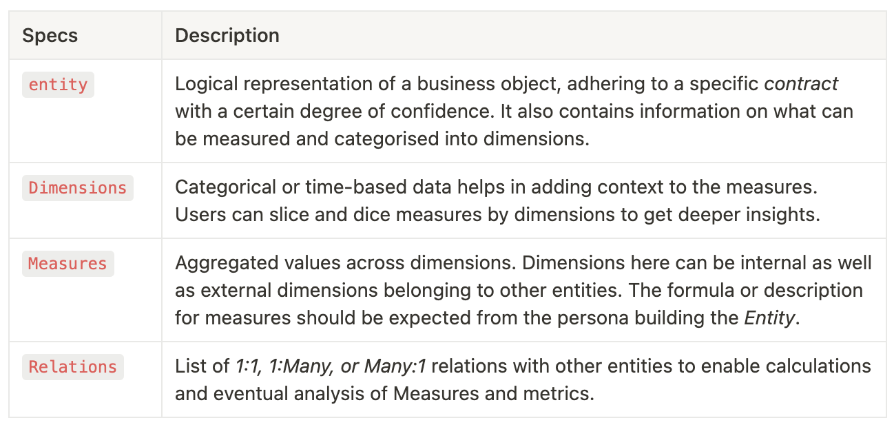 How to Build Data Products - Design: Part 1/4 | Issue #23