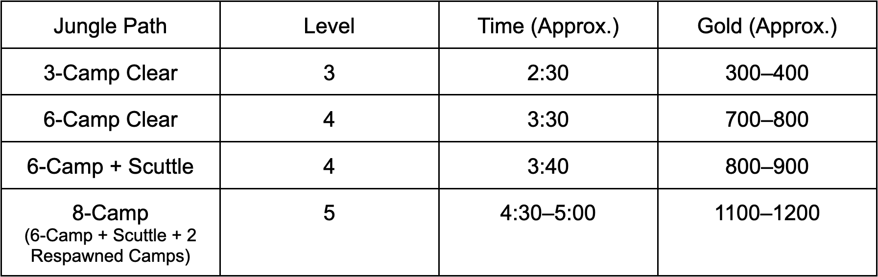 League of Legends Season 15 Jungle Pathing: Ultimate Guide to Optimal ...