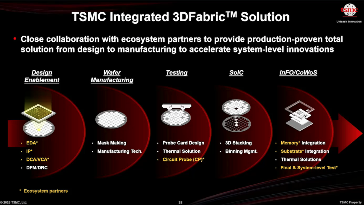 Scaling to Meet the AI Era: TSMC’s Global Capacity Expansion and ...
