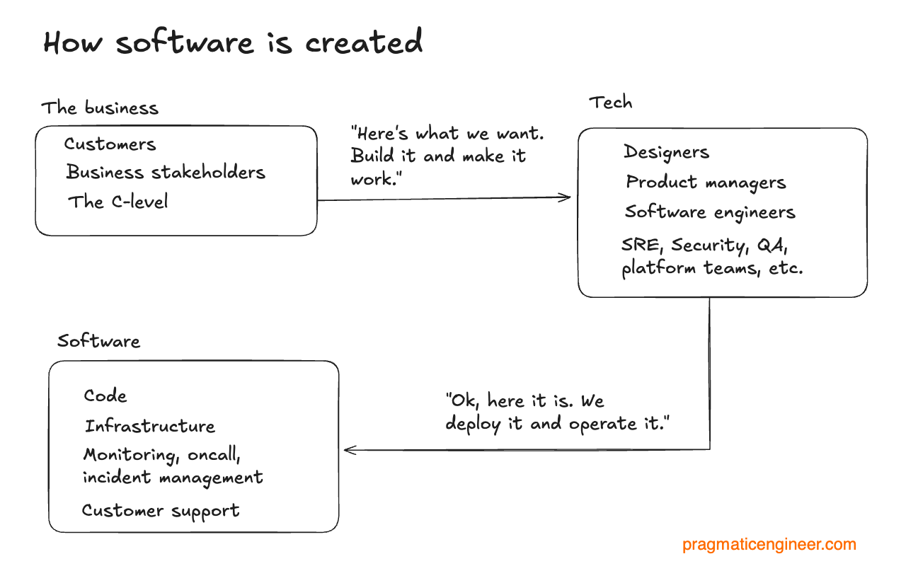 How AI-assisted coding will change software engineering: hard truths