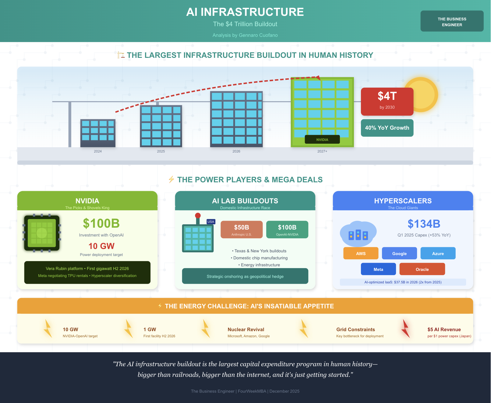 NVIDIA-OpenAI $100 Billion Partnership: 10 Gigawatts of AI ...