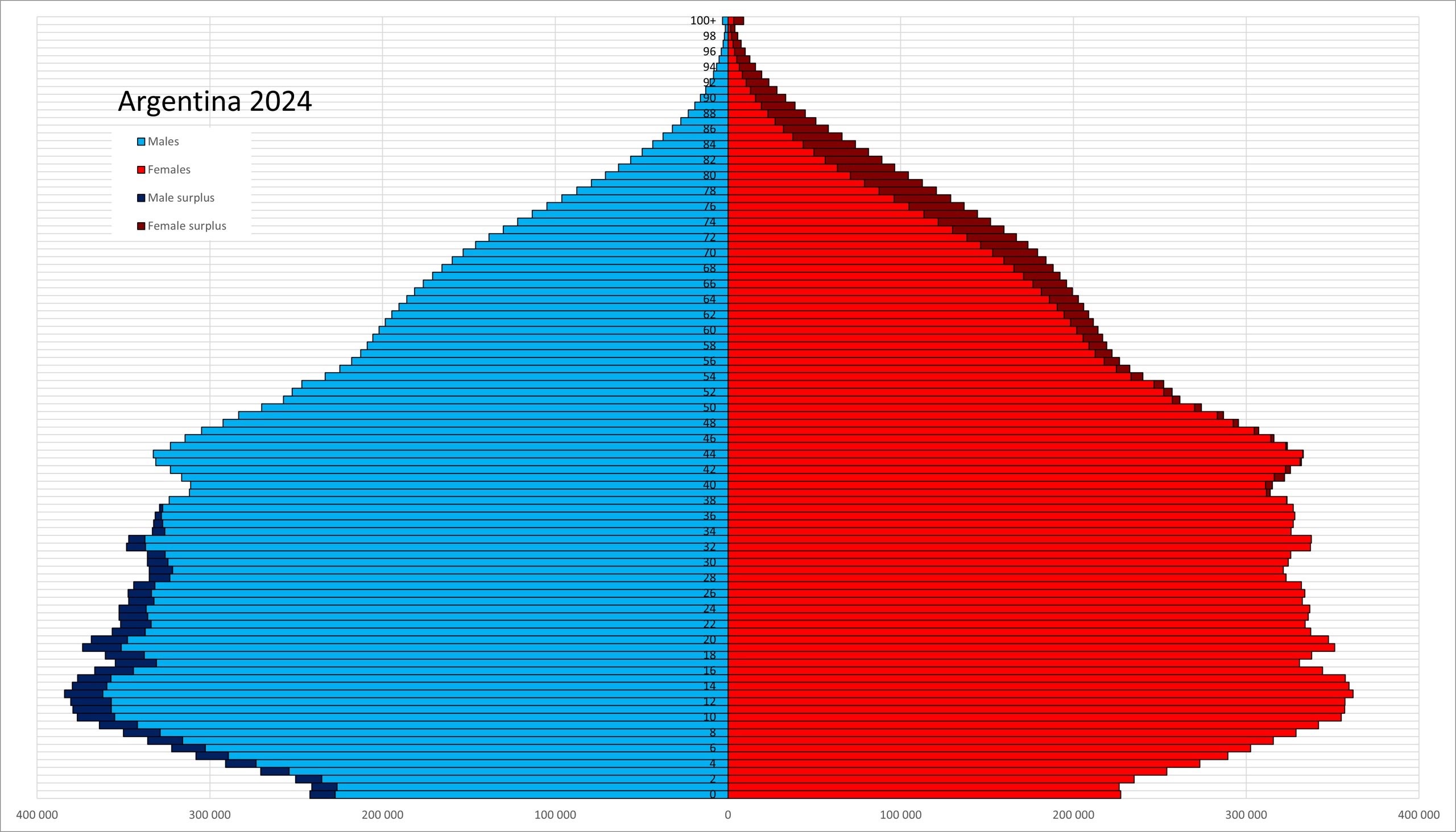UBERSOY (@ubersoy): "Argentina’s birth rate collapse is staggering: in ...