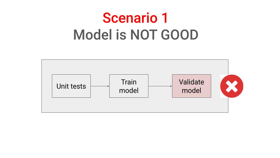 How to deploy ML models to Production