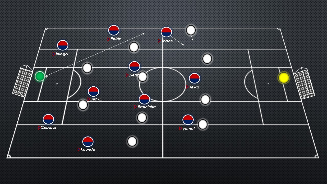 Flick's Tactics: How He Revolutionized Barcelona's Playing Style