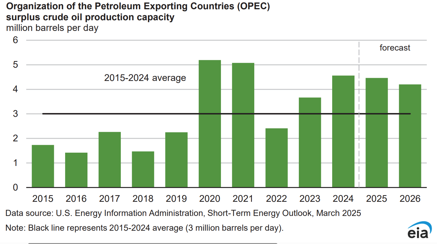 Why Oil Prices Suddenly Crashed