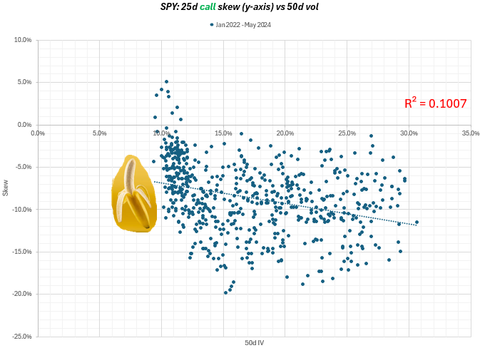 Scatterplot Gallery