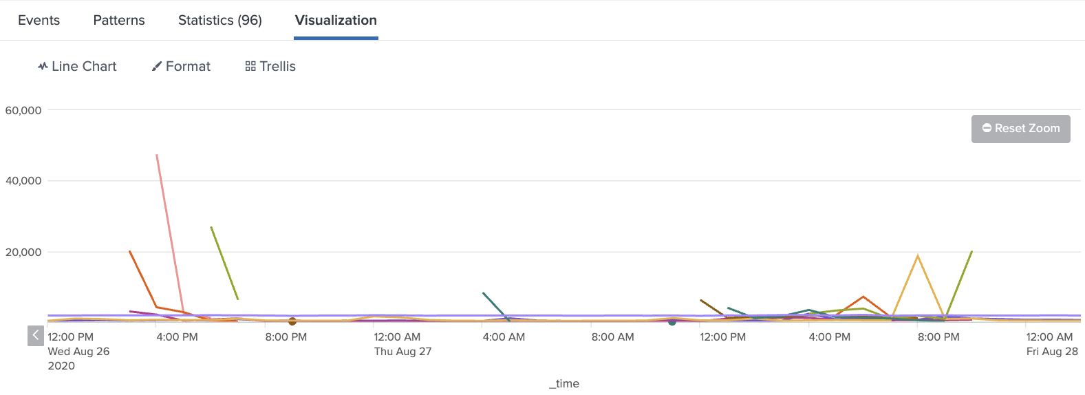 Because Logs Don’t Hunt Themselves - A Deep Dive into tstats