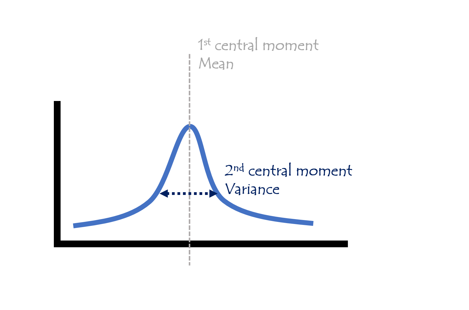 A Visual Primer For Understanding Options - Party at the Moontower