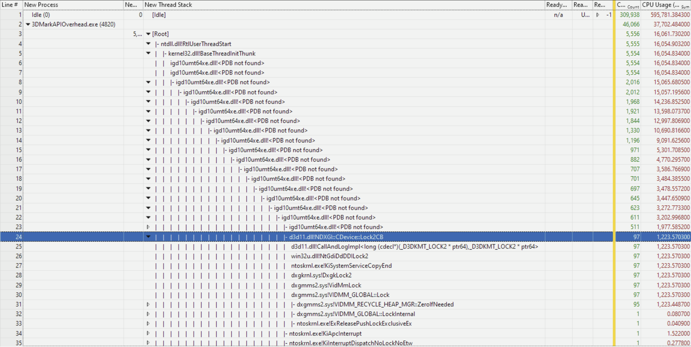 Digging into Driver Overhead on Intel's B580