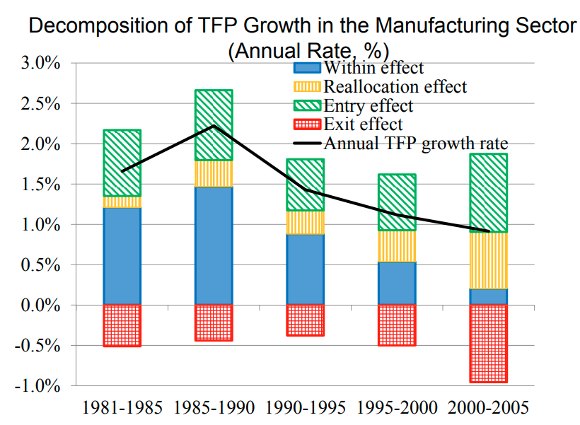 Why Japan Succeeds Despite Stagnation