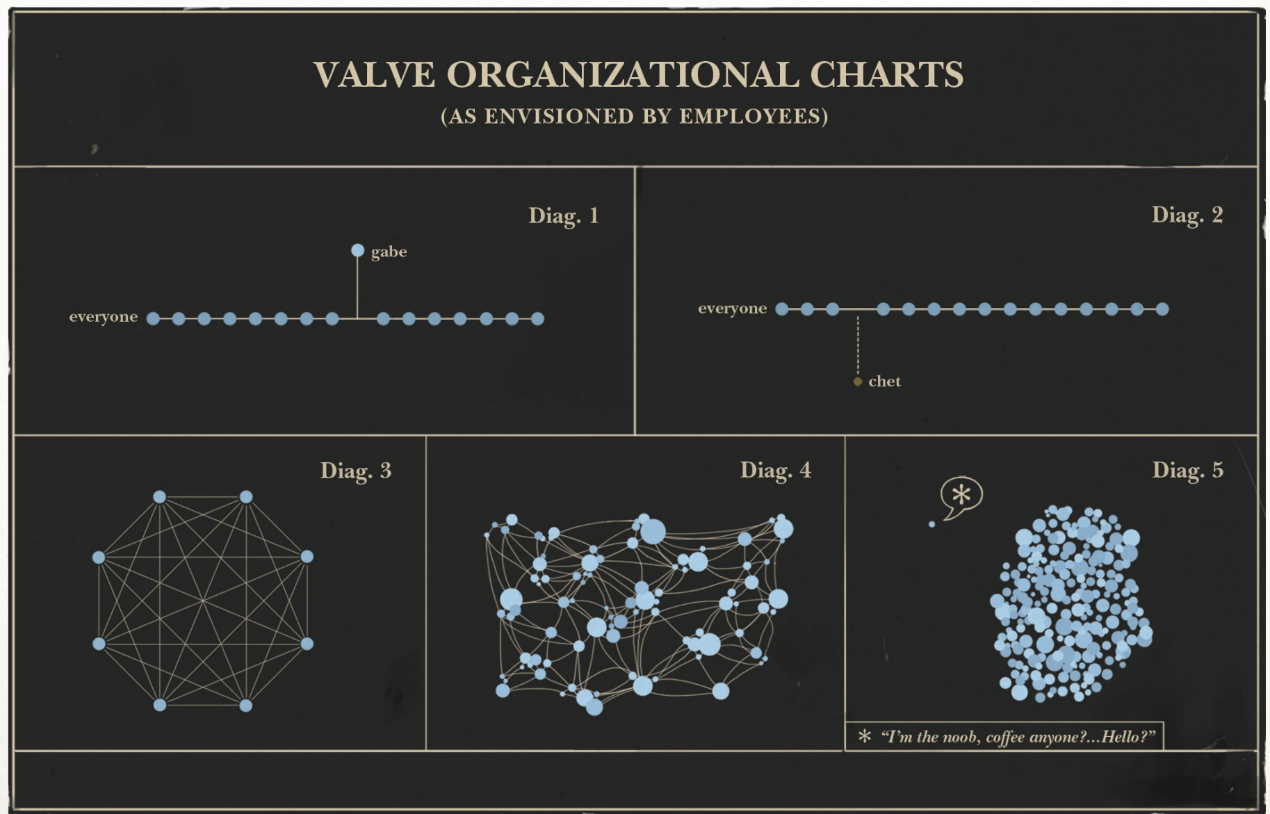 How Valve "Did Nothing" and Won - by Christopher Anjos