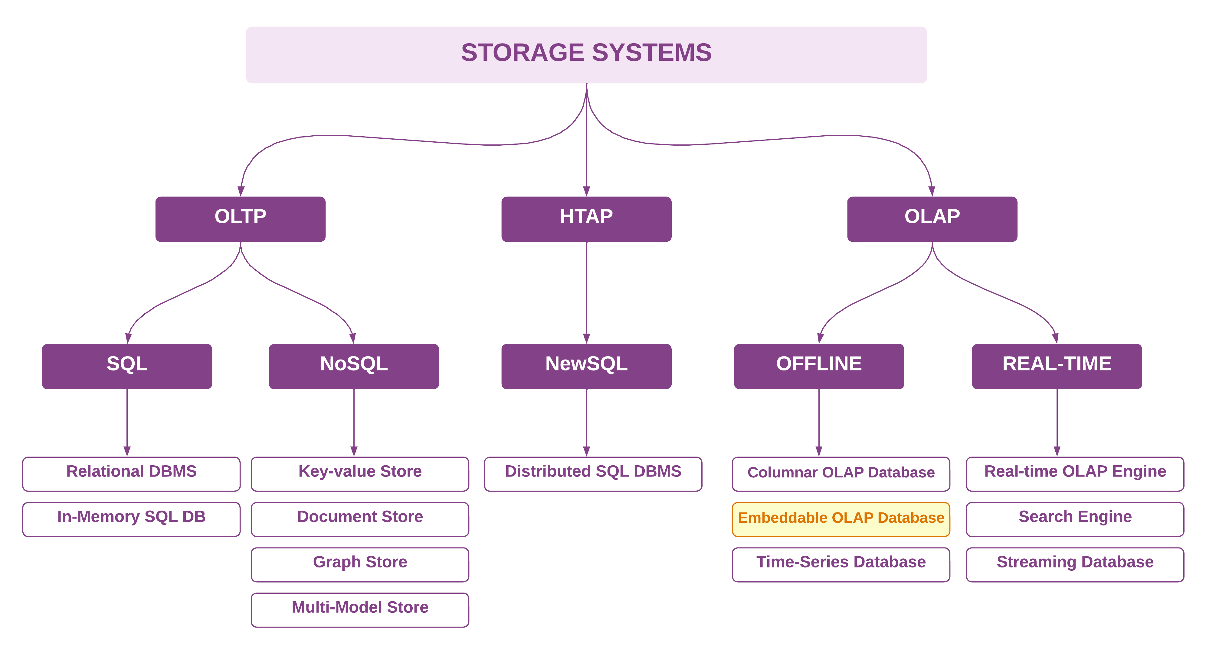 Open Source Data Engineering Landscape 2025