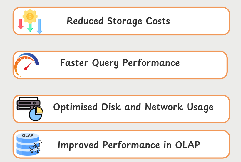 Data Compression in SQL - by Erfan Hesami