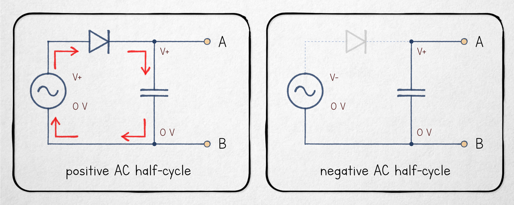 Things you can do with diodes - lcamtuf’s thing