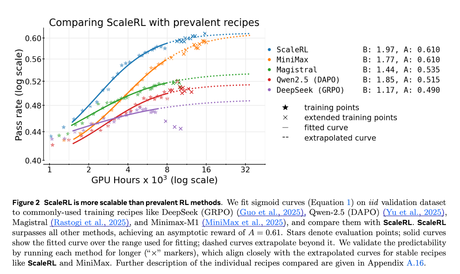 🔮 Exponential View #546: Between mania and meltdown. The future of AI ...