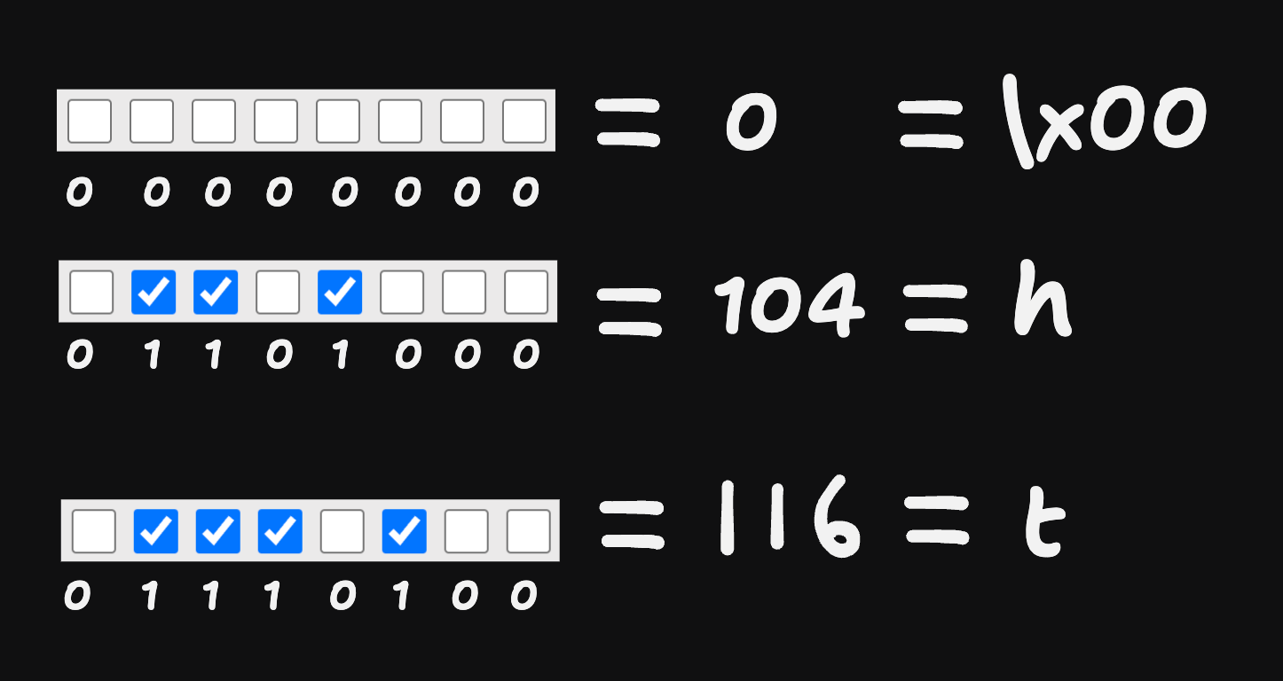 The Secret Inside One Million Checkboxes