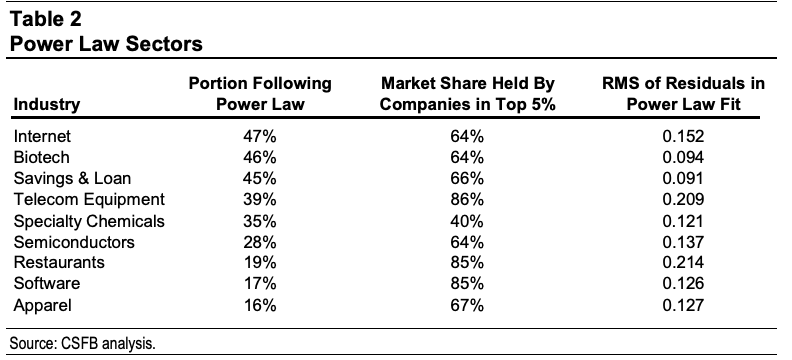 A Deep Dive on the Power Law - by Eric Flaningam