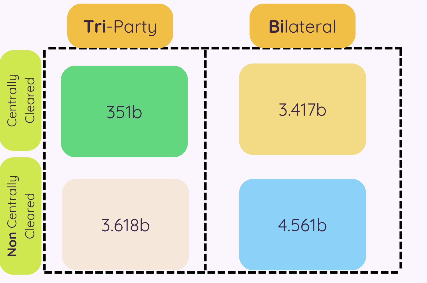 Understanding the Volume of the Repo Market - VeriDelisi