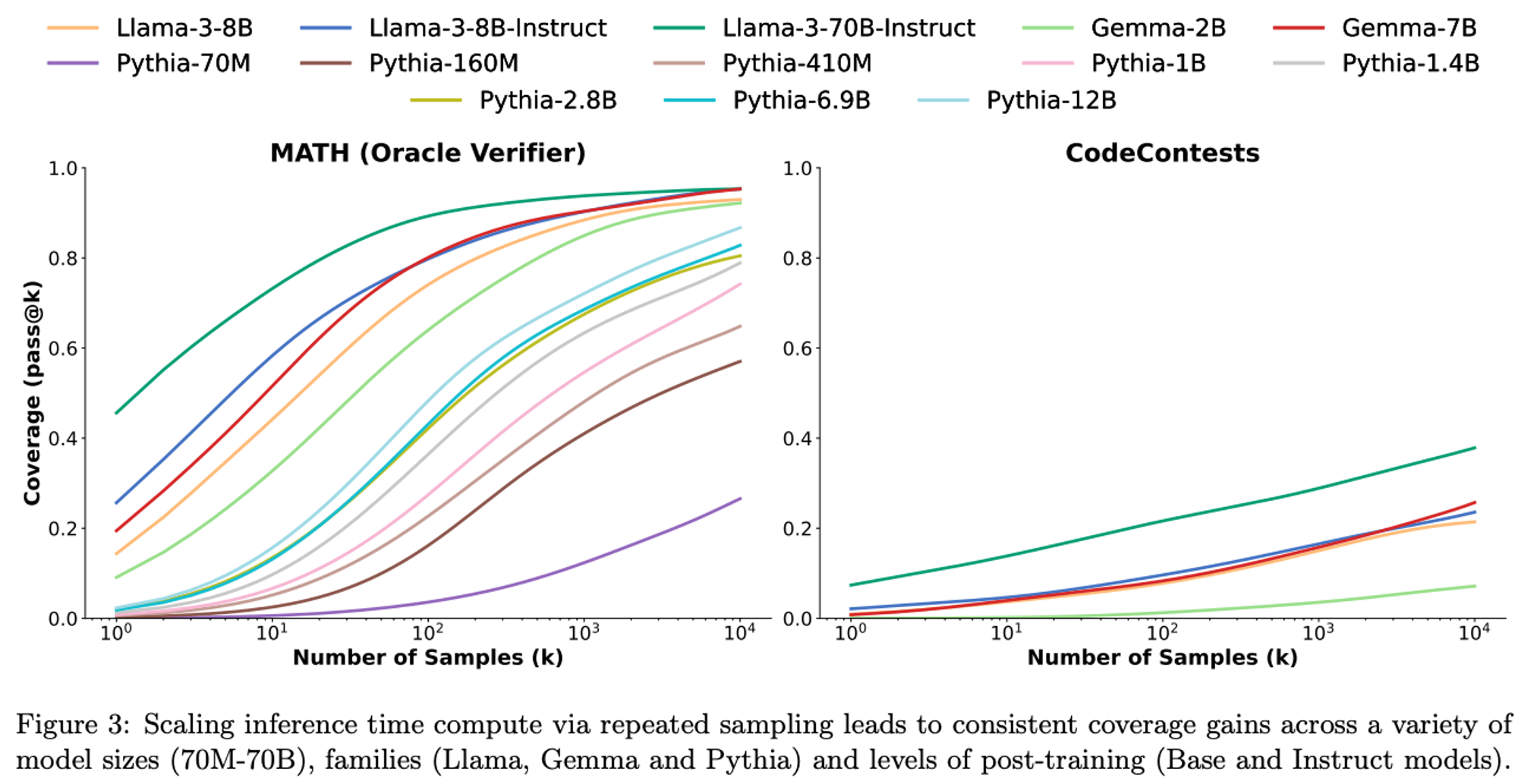 Openais Strawberry And Inference Scaling Laws