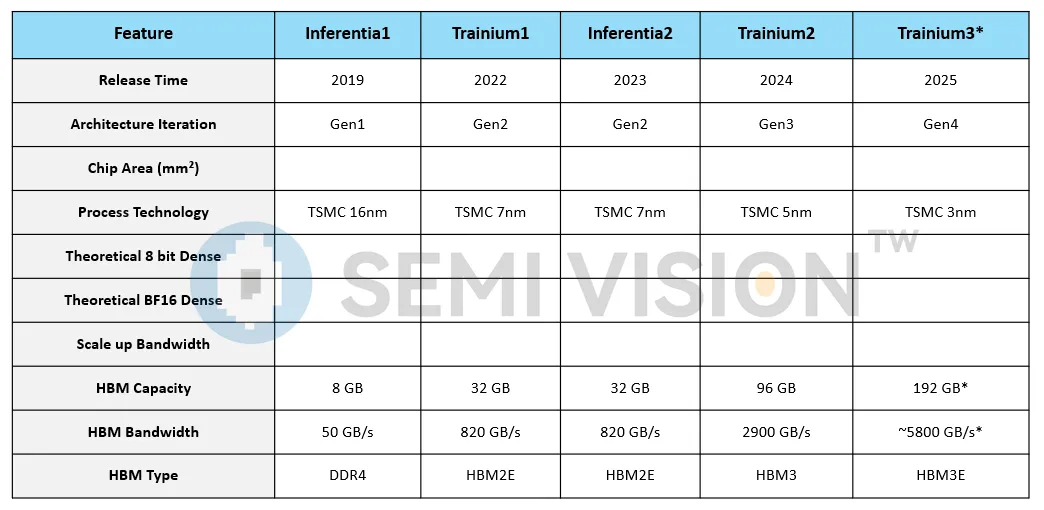 OFC50-How do CPO Become Manufacturable-Nvidia, Broadcom ,Marvell