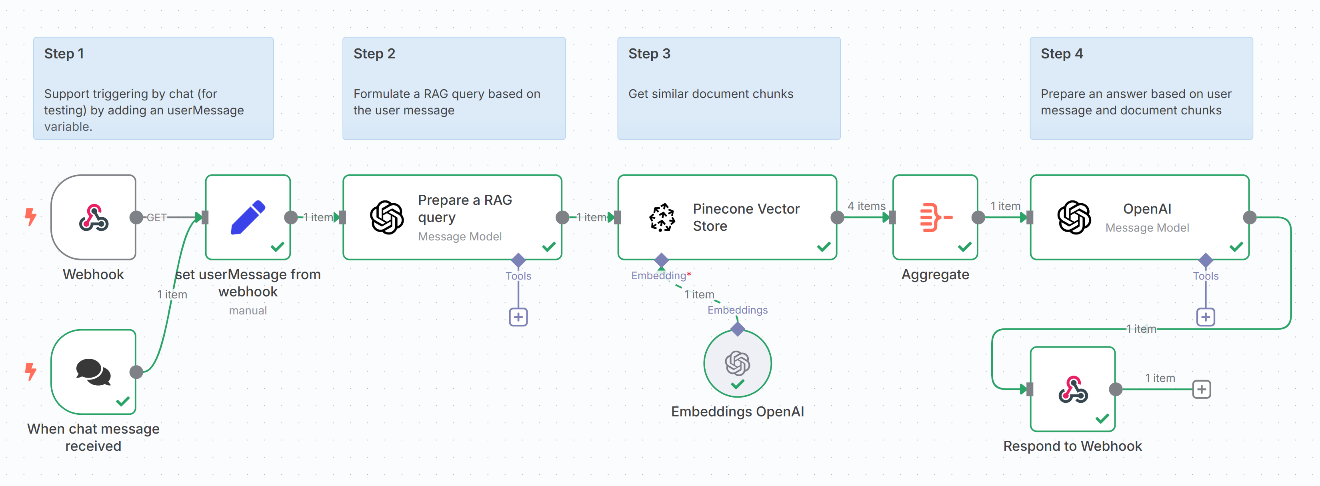 How to Build a RAG Chatbot Without Coding (AI PM Series)