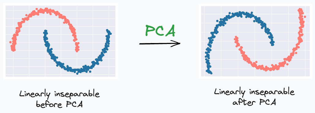The Ultimate Comparison Between PCA and t-SNE Algorithm