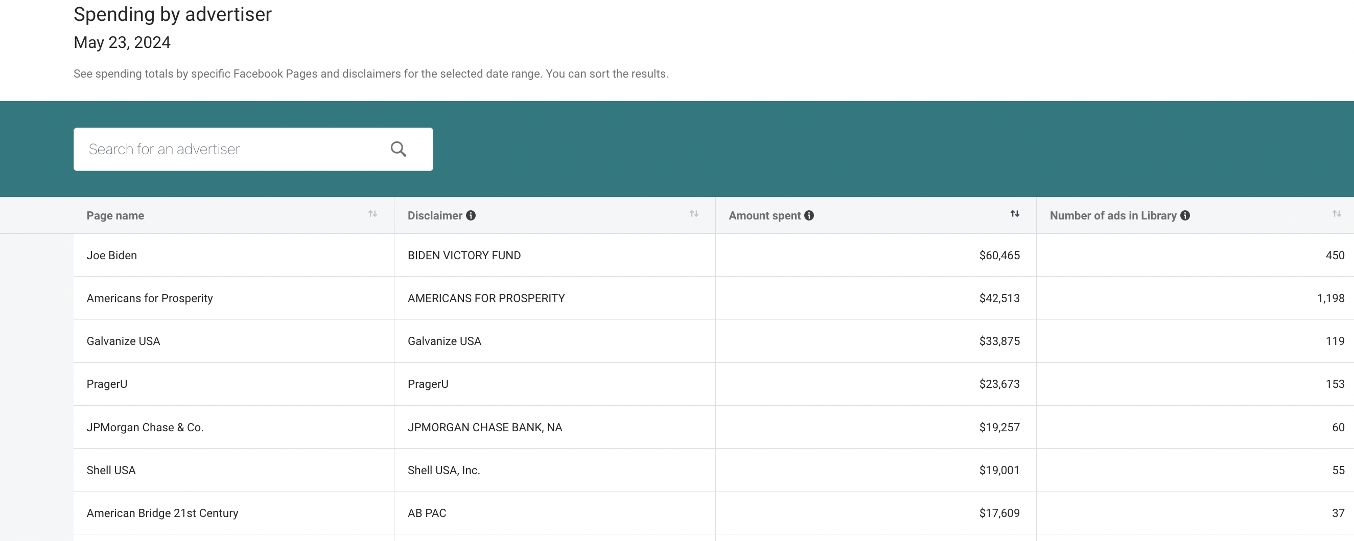 Guide to Investigating Digital Ad Libraries – Global Investigative ...