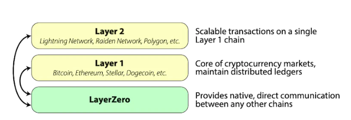 Stargate - Alea Research