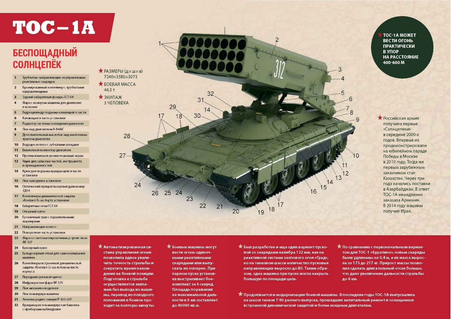 Thermobaric Weapons - by Mike Mihajlovic