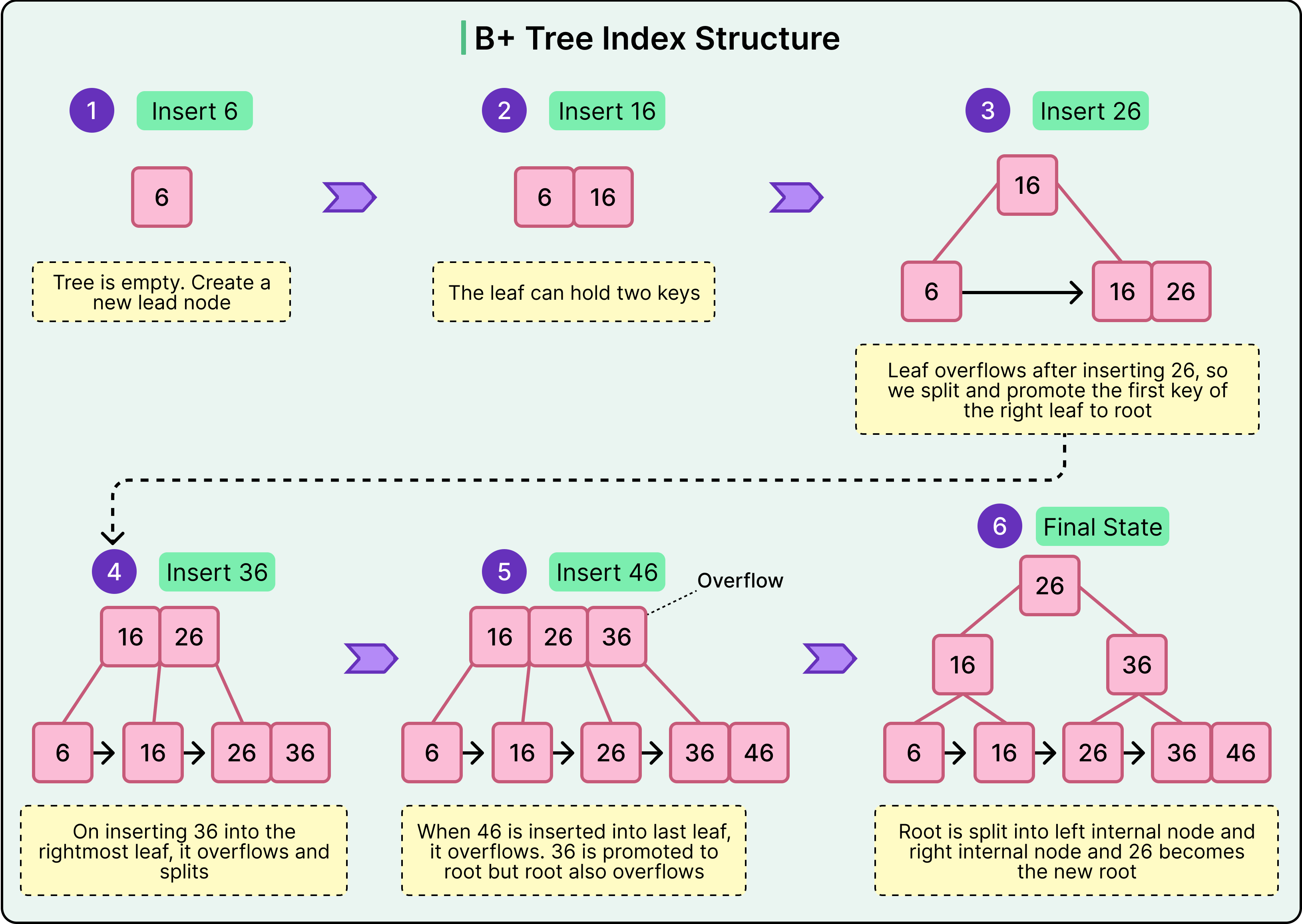 Database Index Internals: Understanding the Data Structures