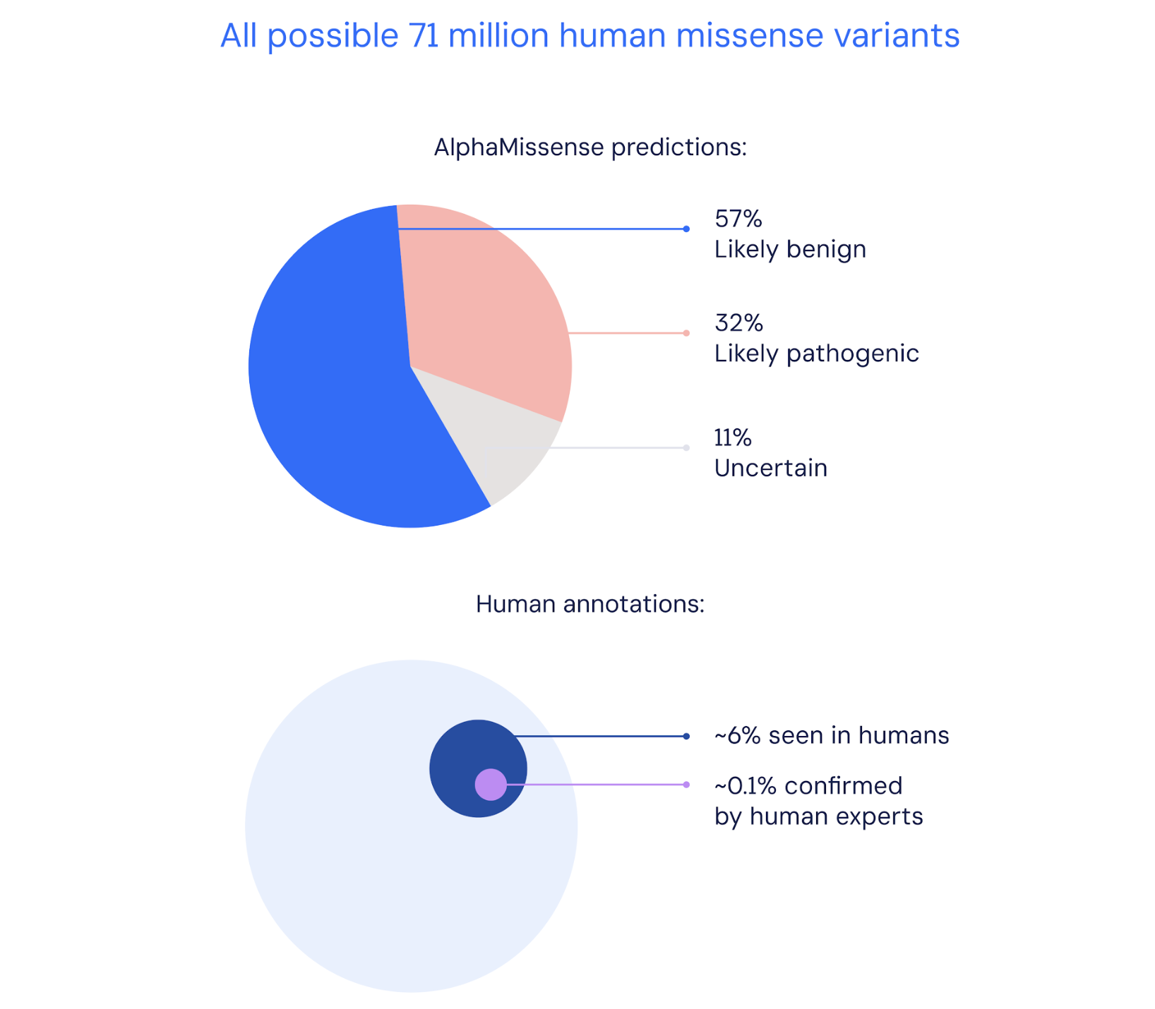 A new golden age of discovery