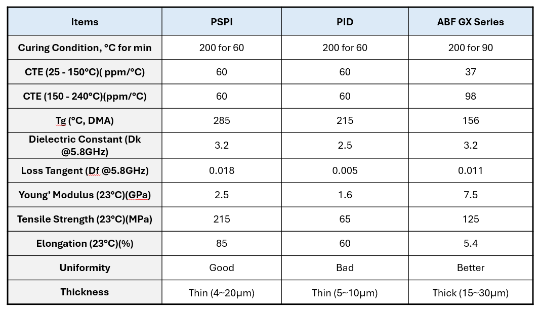 Introduction of TSMC CoWoS-R Packaging - SEMIVISION