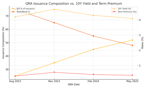 Term Premia a Deep Dive - Whalen Financial Research