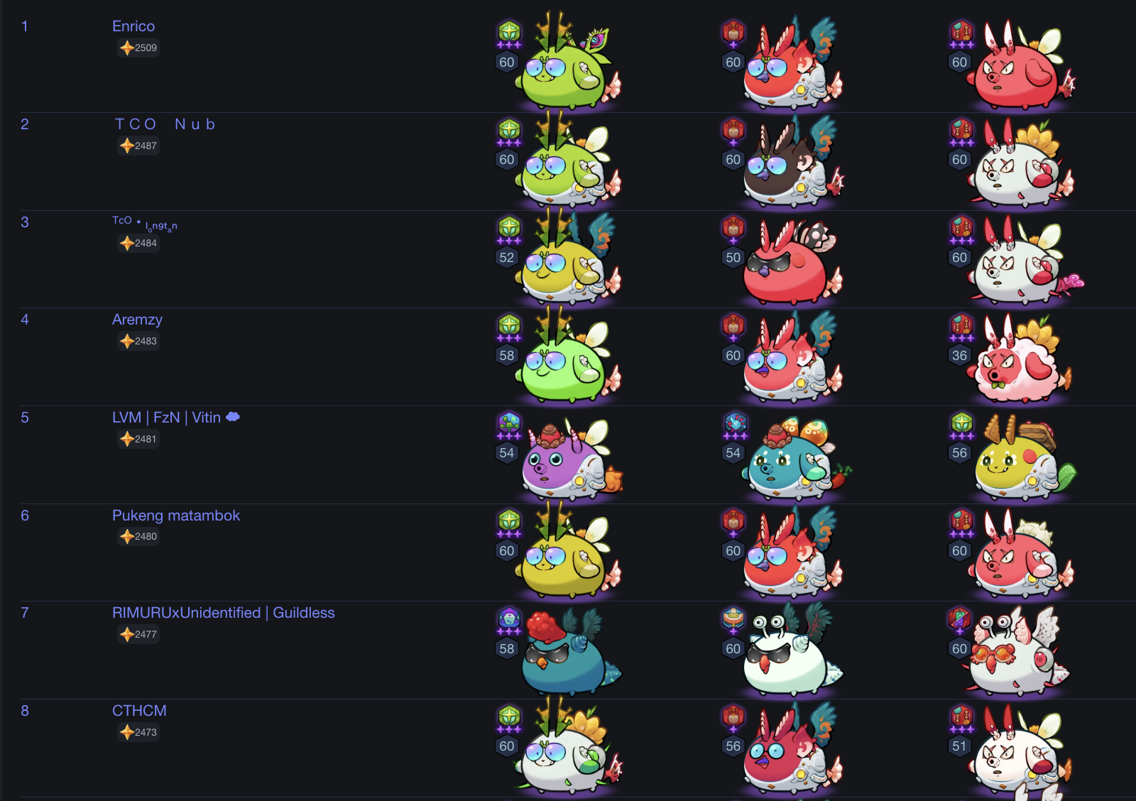 The Lunacian | Axie Infinity | Substack