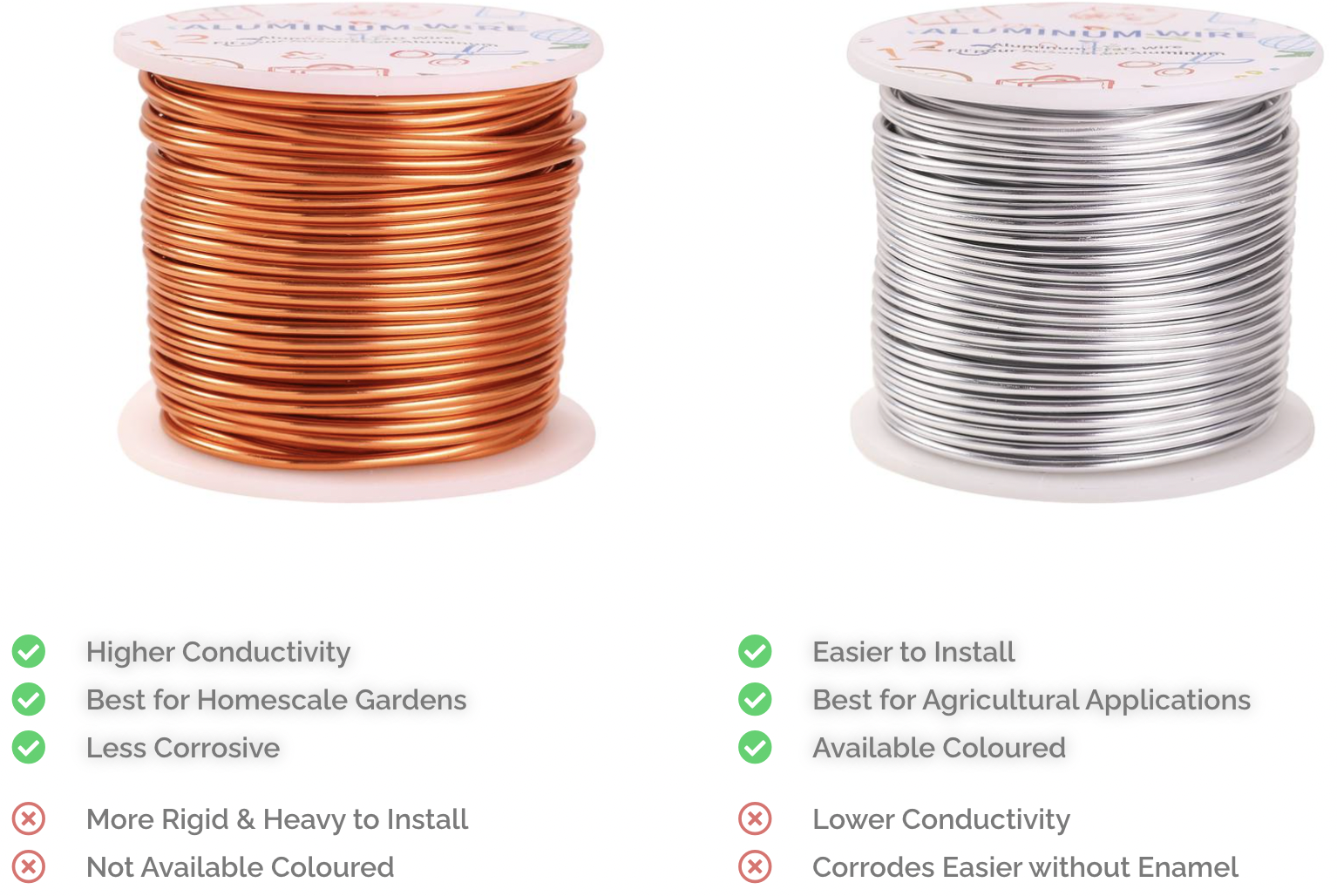 Build The BEST Spiral Antennas! - by Electroculture Growers