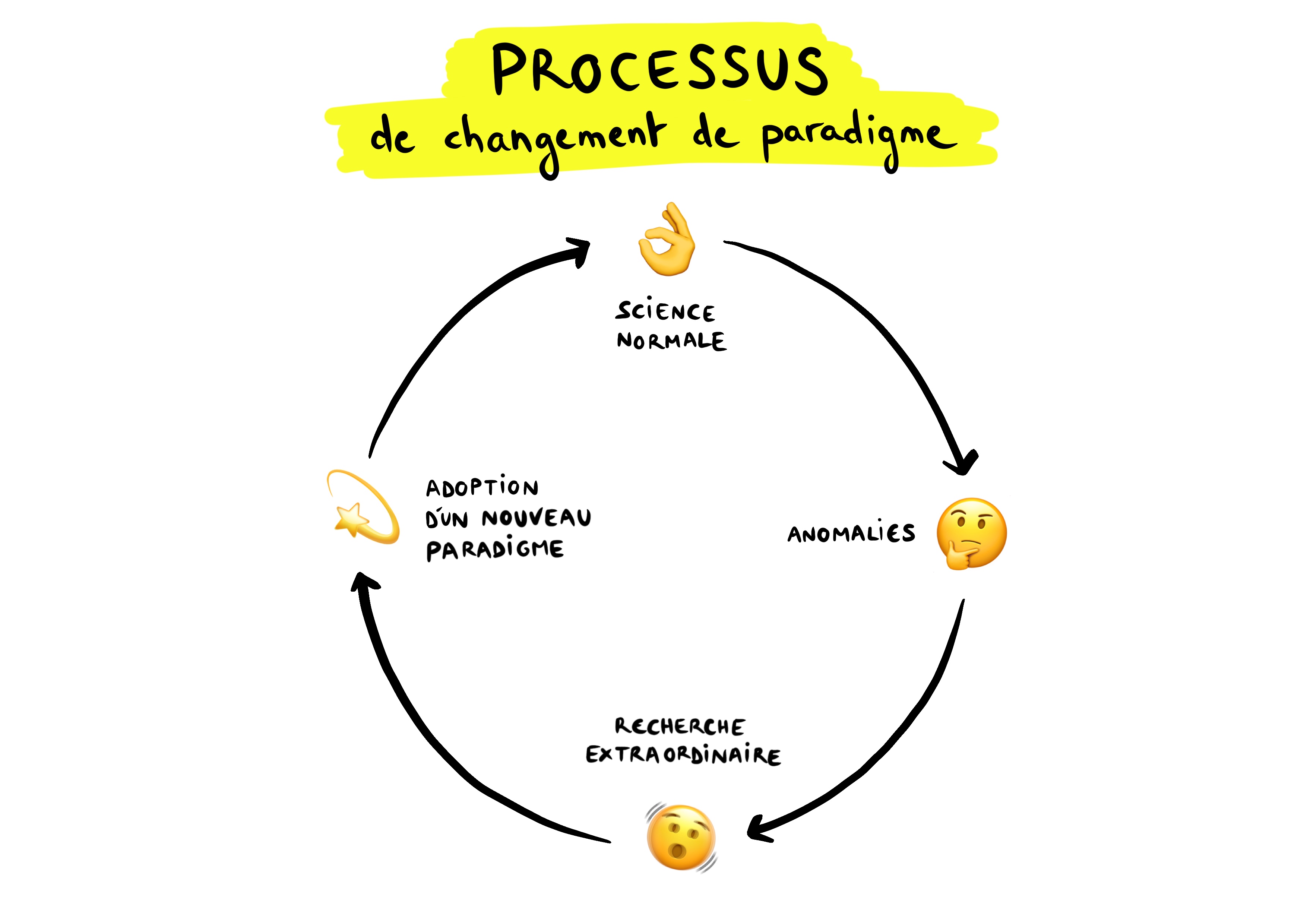 Vers un changement de paradigme ? - by Matthieu Dardaillon