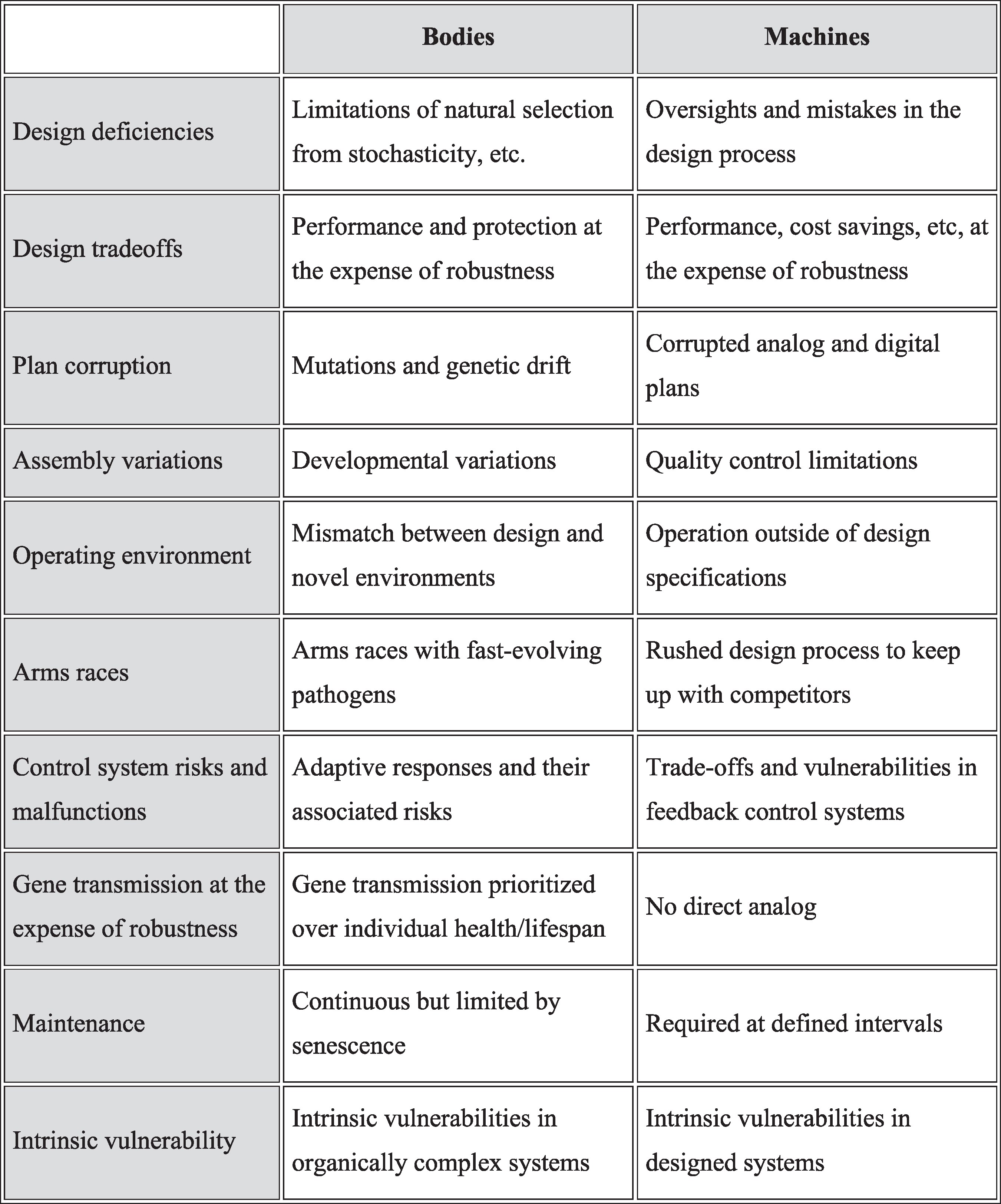 Why Did Evolution Leave Us Vulnerable to Mental Disorders? A Q&A with ...