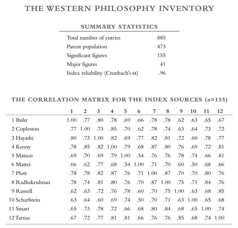 Top 20 most notable philosophers ever - by Sebastian Jensen