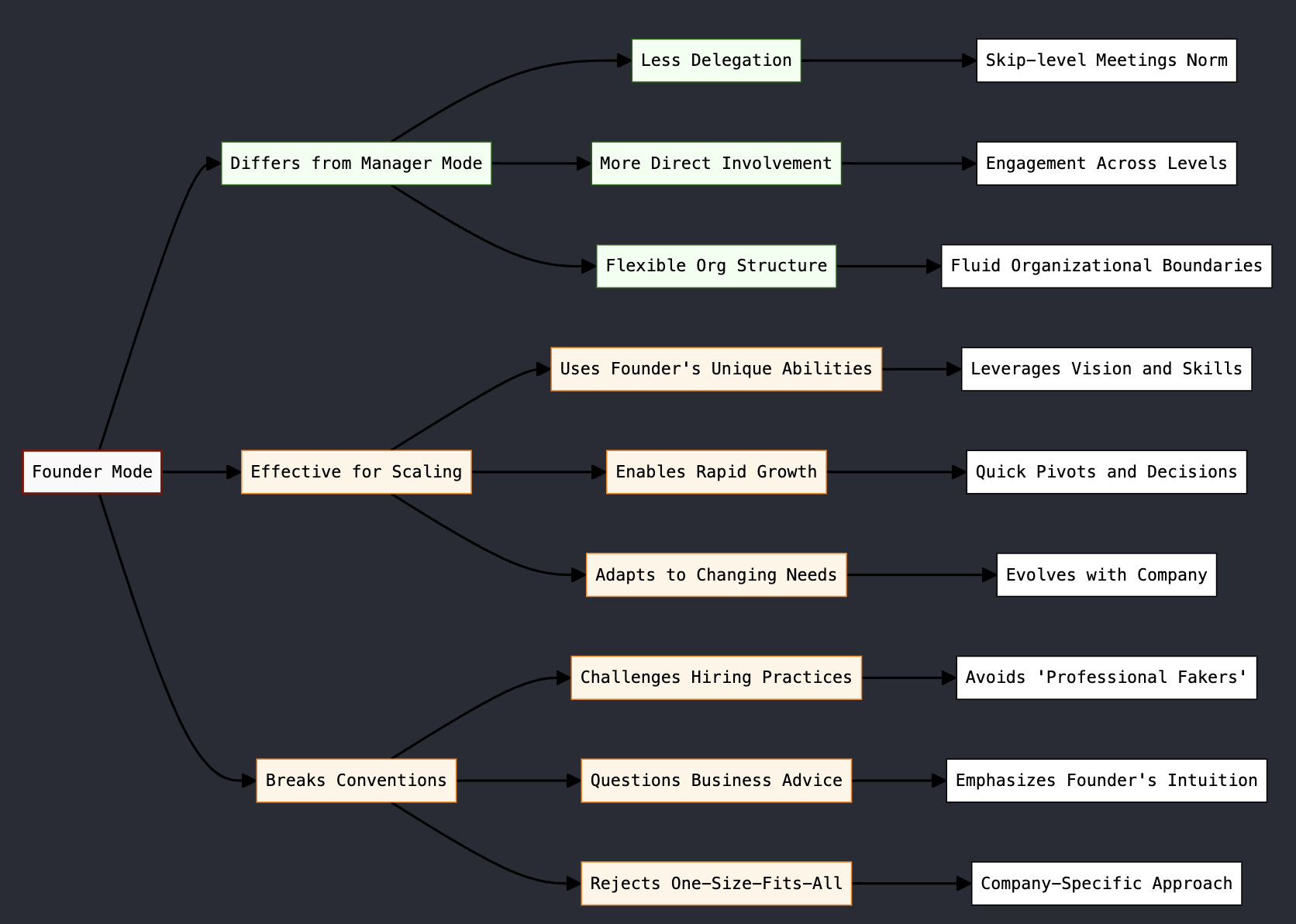Claude: Everything You Can Build with Claude Artifacts