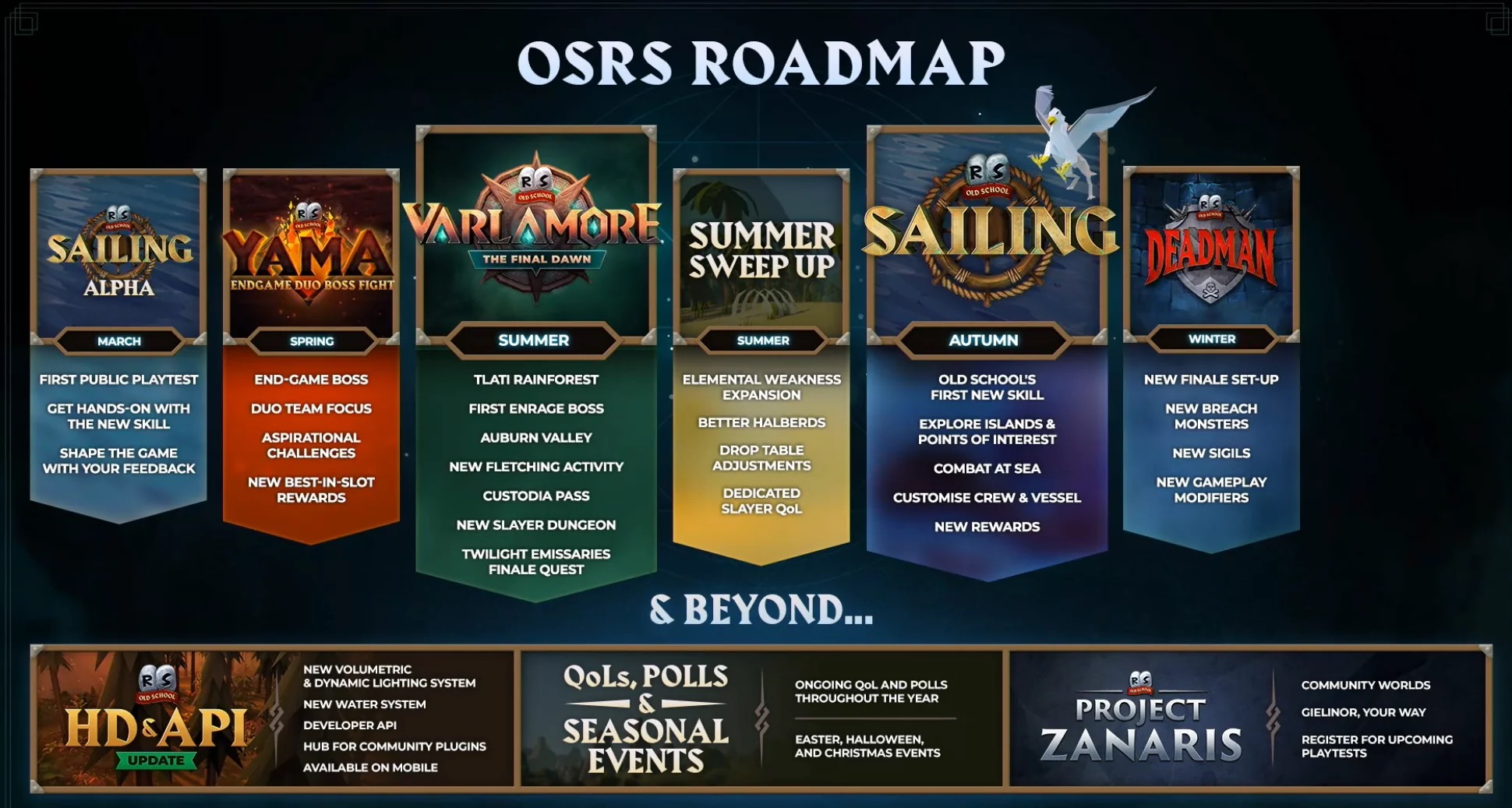 Old School RuneScape: The Timeless MMO Thriving in 2025 – From Nostalgic Roots to Sailing’s Open ...