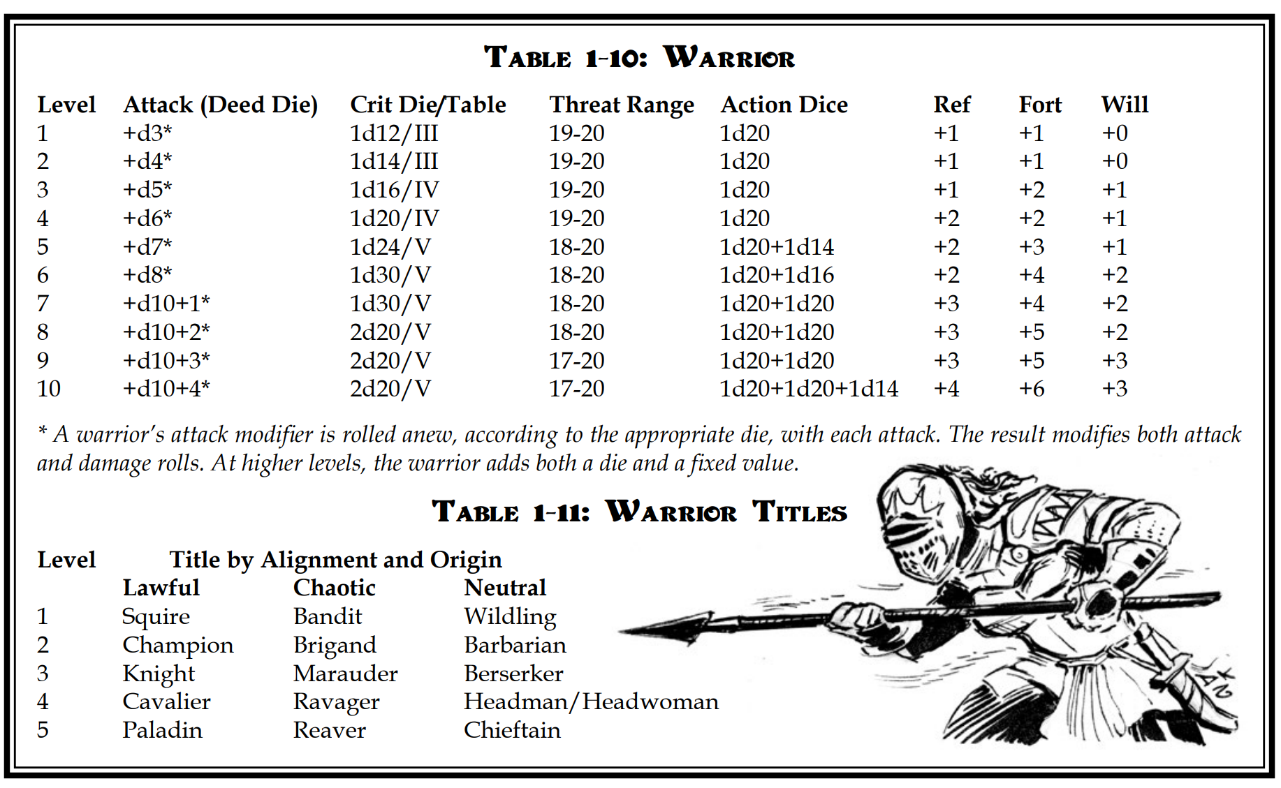 Review: "Dungeon Crawl Classics" - By Goodman Games