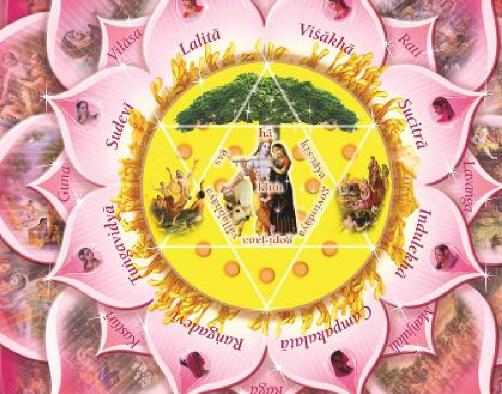 A description of Goloka Vṛndāvana, the Supreme Abode