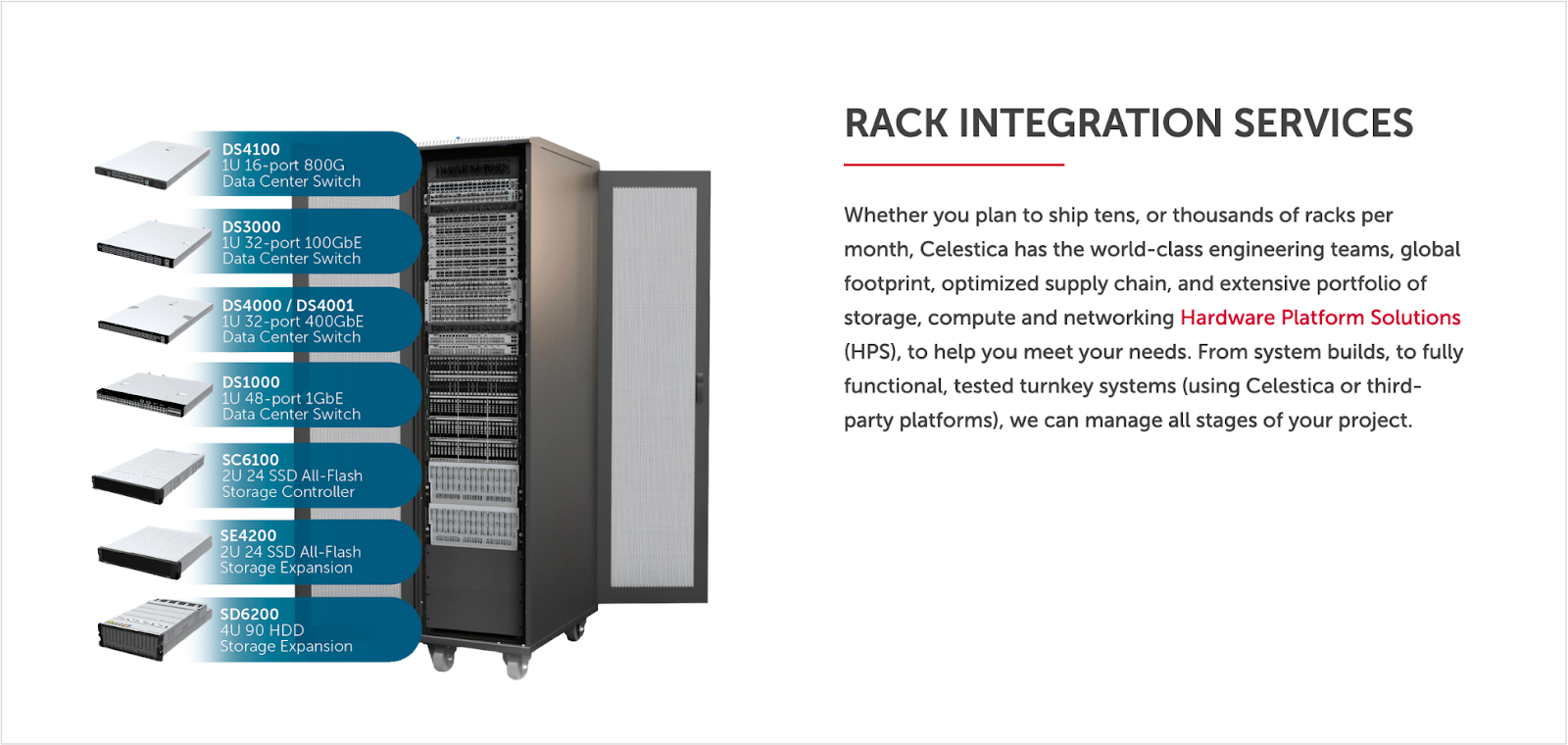 Celestica: The Dark Horse Of AI Infrastructure