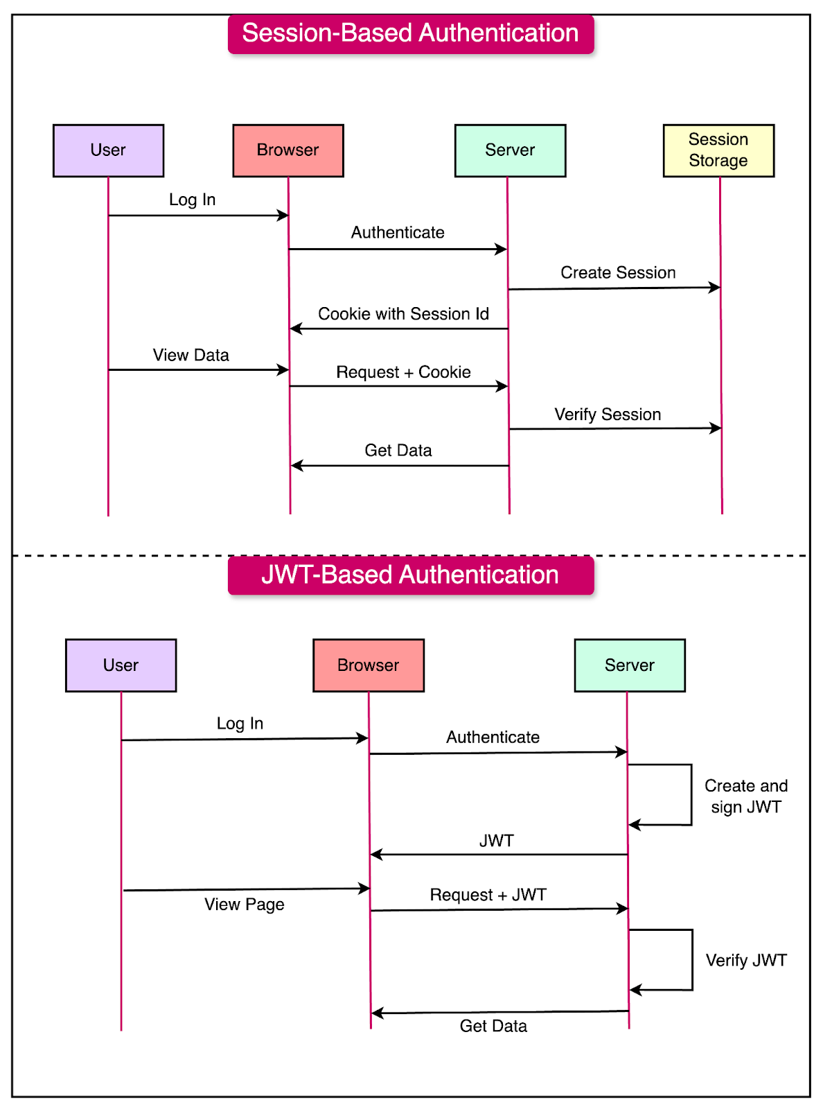 Stateless Architecture The Key To Building Scalable And Resilient Systems