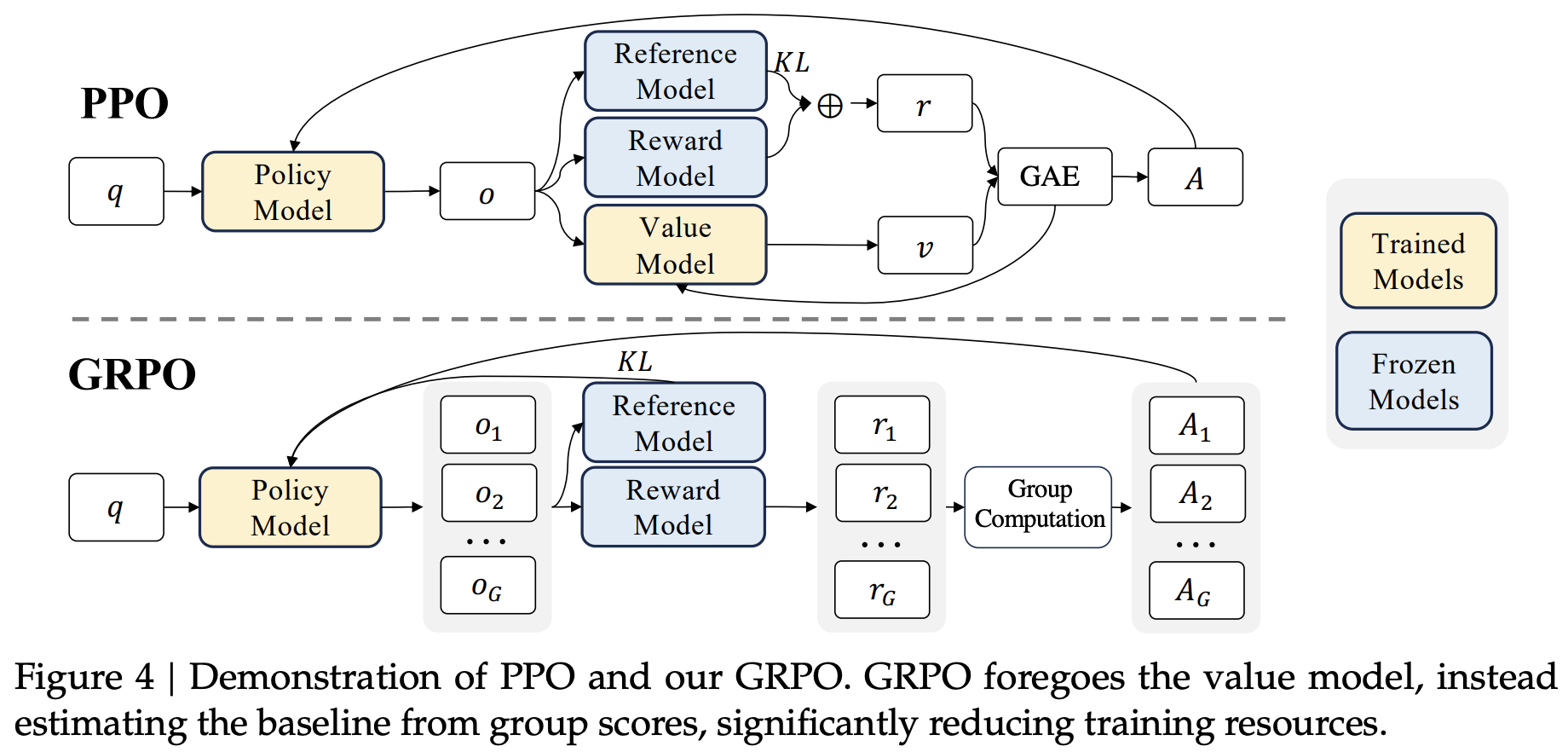Demystifying Reasoning Models - by Cameron R. Wolfe, Ph.D.