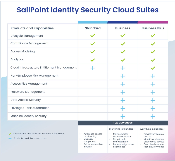 Sailpoint IPO: S1 Breakdown - by CJ Gustafson