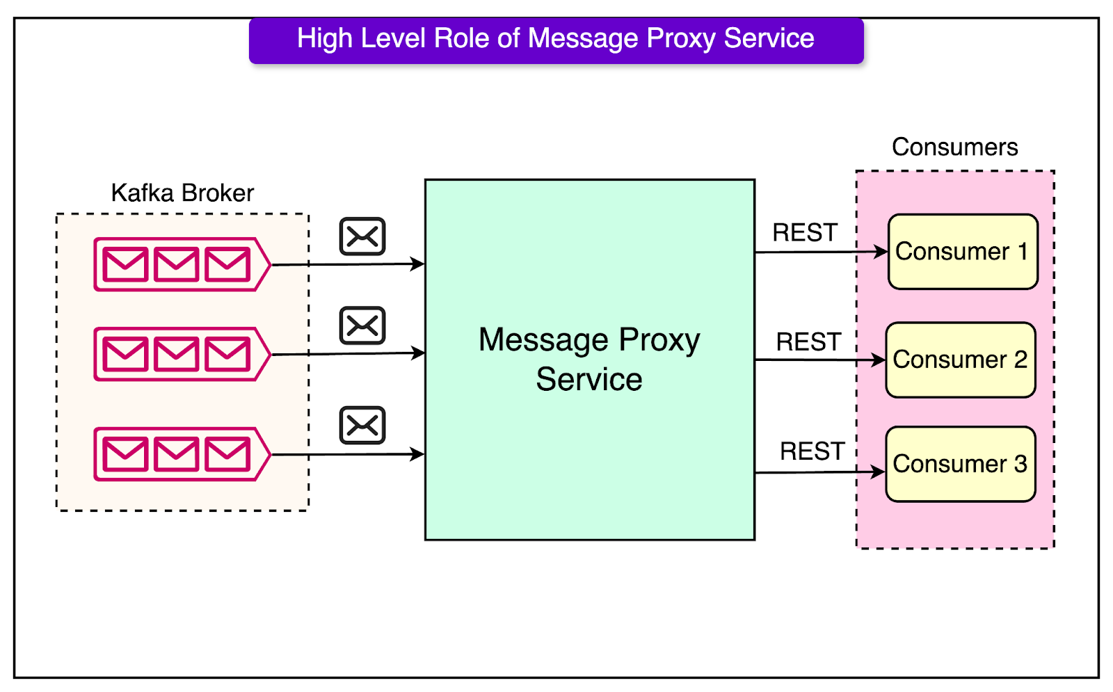 The Trillion Message Kafka Setup at Walmart