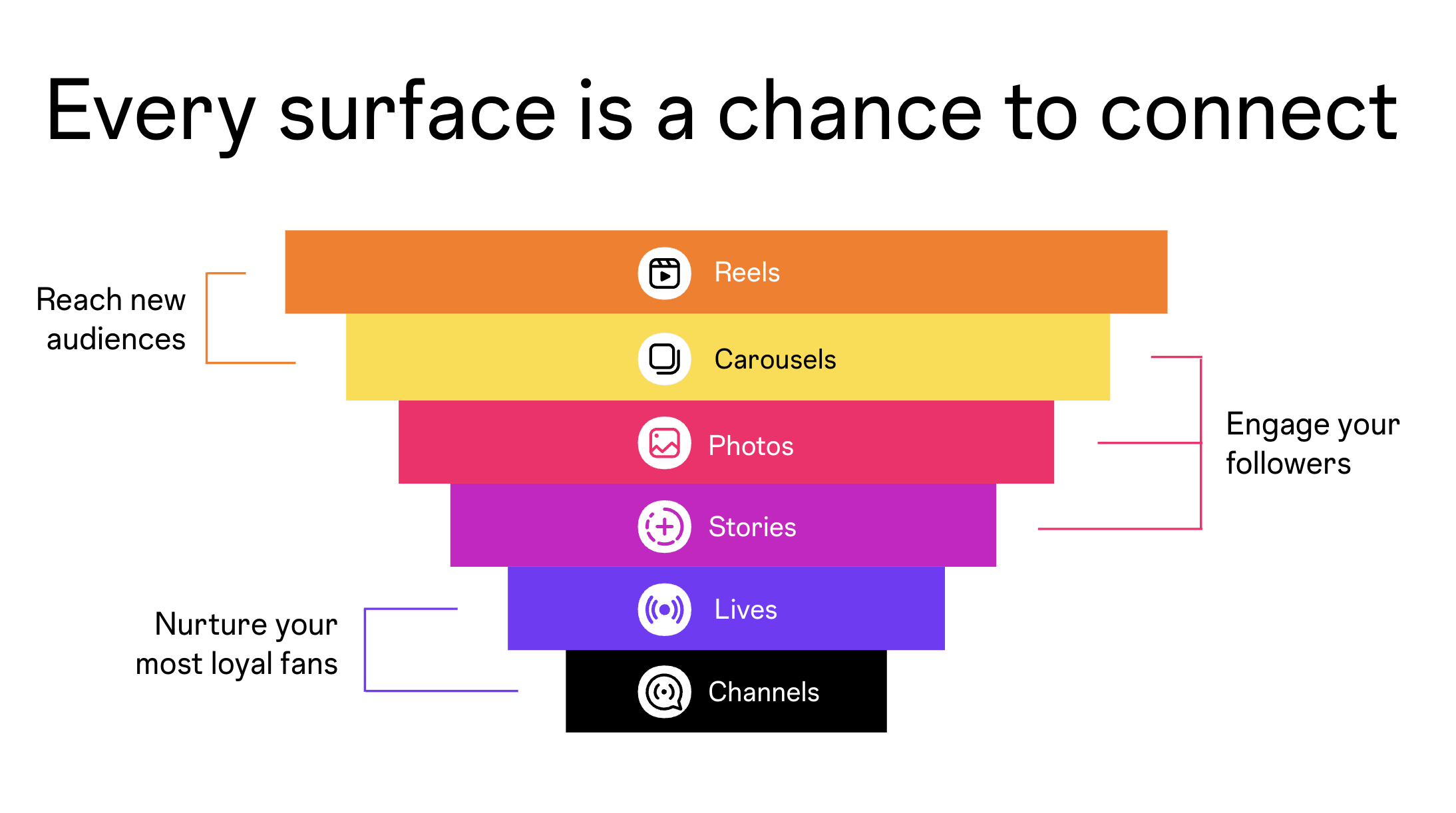 Why Arthur finally posted the fist meme - by Rachel Karten