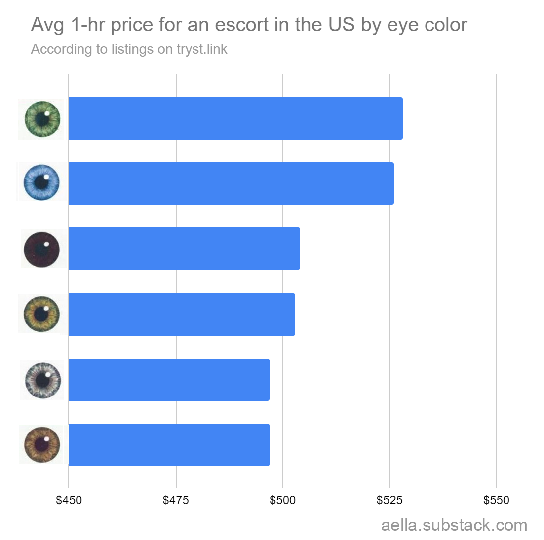 Analyzing The Market Value Of Fat Titties - by Aella